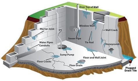How To Build Underground Bunker Design And Floor Plans