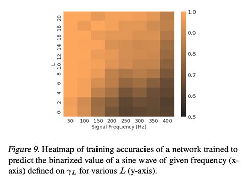 On The Spectral Bias Of Neural Networks论文阅读 Csdn博客