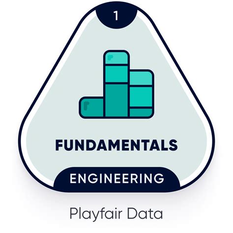 Digital Visual Analytics Credentials Playfair Digital Visual Analytics Credentials Playfair