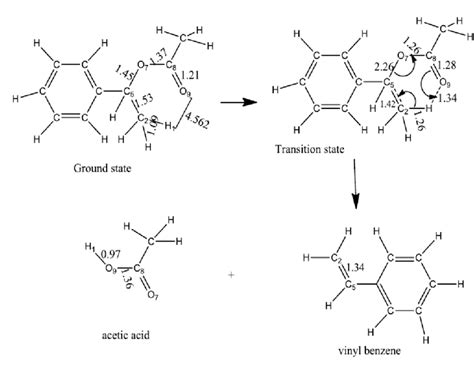 Geometry Of Ground State Transition State And The Product Download