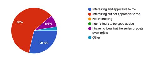 Survey Results Programming Zen
