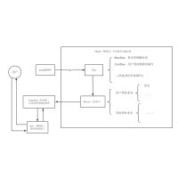 mvc模型 流程图模板 ProcessOn思维导图流程图