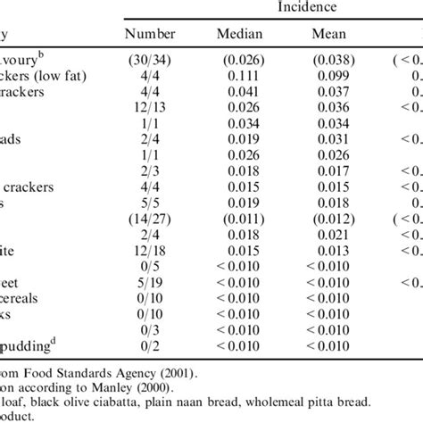 Typical Reactions Of 3 Mcpd Download Scientific Diagram