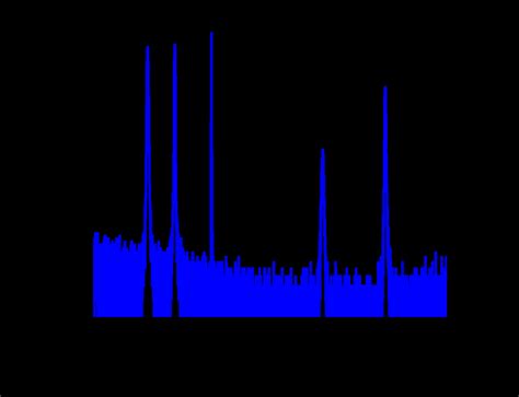 24 X Ray Diffraction Profile Of Er Ysz Thin Film With Multilayer Download Scientific Diagram