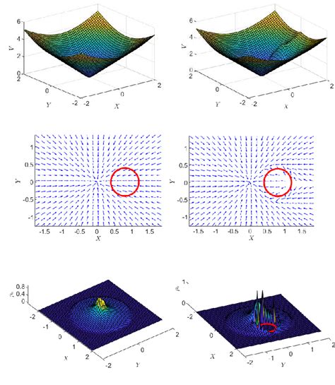 Comparison Of The Optimal Control Problem Solutions Download