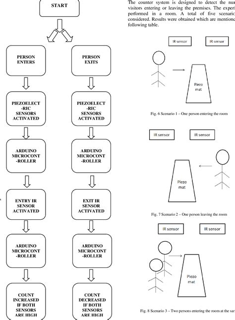 figure 8 from implementation of arduino based counter system semantic scholar