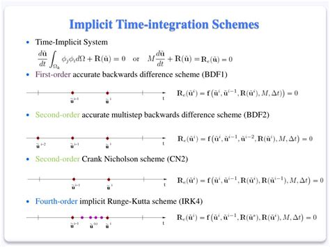 Ppt Techniques For High Order Adaptive Discontinuous Galerkin Discretizations In Fluid