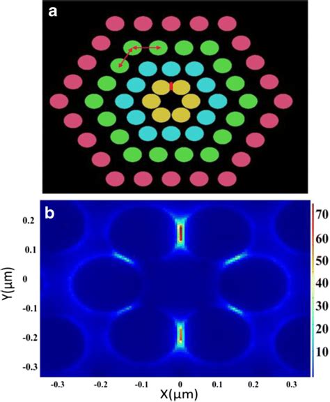 A Proposed Nano Pattern For Sers Substrate The Circles Indicate Download Scientific Diagram