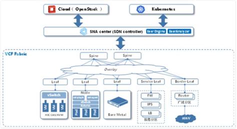 Internet Data Center Network Solution H3c