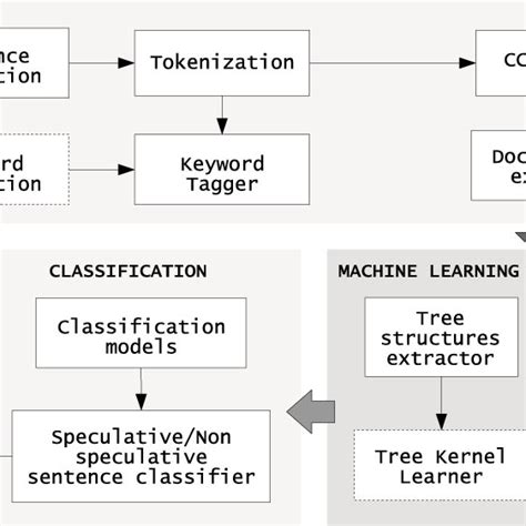 Block Diagram For The Speculation Detection System Download