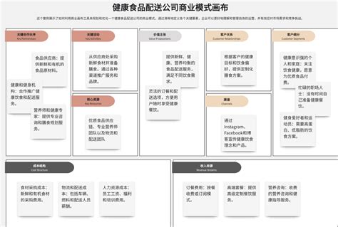 如何制作商业模式画布？10个商业模式画布模板案例盘点！ 商业模式 职场工具箱 Infoq写作社区