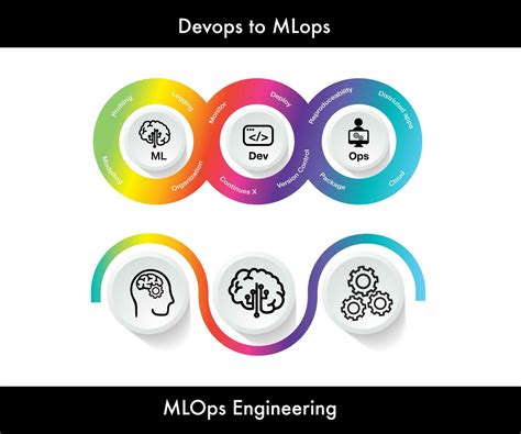 mlops stands for machine learning operations devops data deverlope