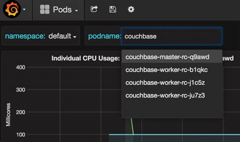 Kubernetes Monitoring With Heapster Influxdb And Grafana The Couchbase Blog