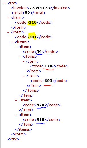 Python Creating Unique Code For Nested XML Using Element Tree Stack Overflow