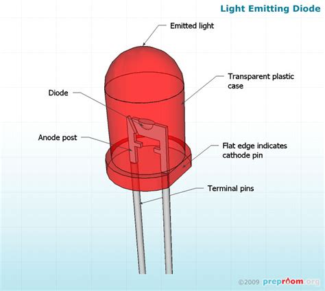 Light Emitting Diode Circuit Diagram