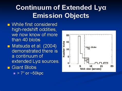 Lyman Blobs And Their Connection To Merging Ulirgs