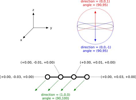 Support Linear Microphone Arrays · Issue 18 · Introlabodas · Github