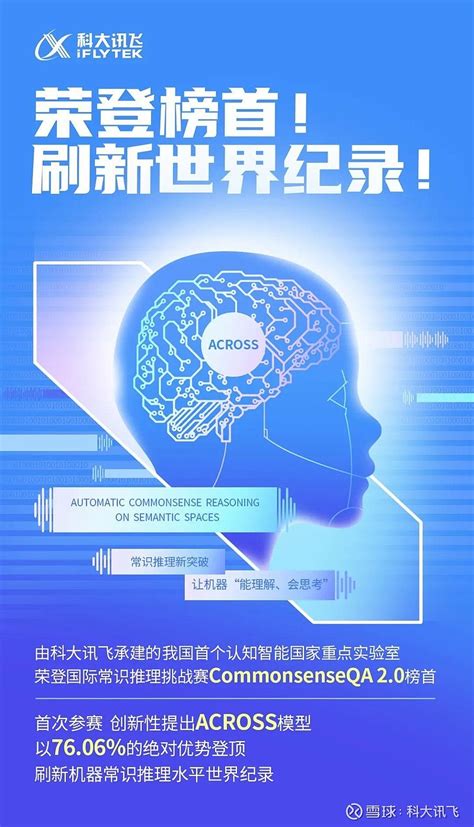 常识推理新突破认知智能国家重点实验室荣登CSQA 榜首 月 日由 科大讯飞 承建的我国首个认知智能国家重点实验室以 的成绩登顶常识推理挑战赛Commonsen 雪球