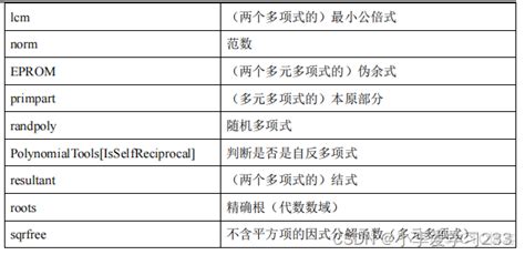 java map实现多项式相乘相加相减 maple多项式合并 jojo的技术博客 51cto博客