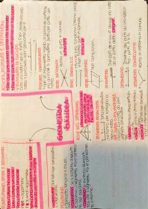 Schede Di Matematica Parte 2 Schemi E Mappe Concettuali Di Matematica Generale Docsity