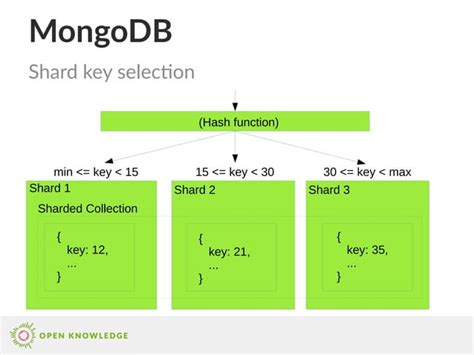 Mongo Db Schema Design Patterns Ppt