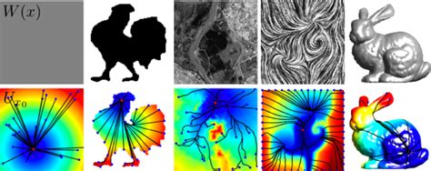 Examples Of Riemannian Metrics Top Row And Geodesic Distances And