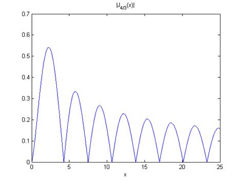 chebfun roots cleve s corner cleve moler on mathematics and