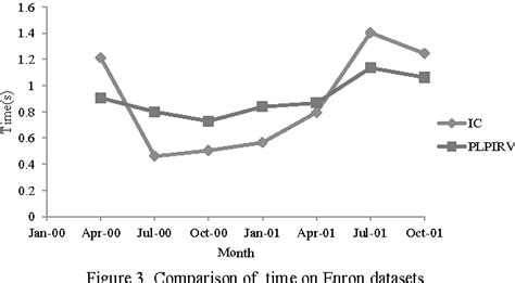 figure 3 from a dynamic community detection algorithm based on parallel
