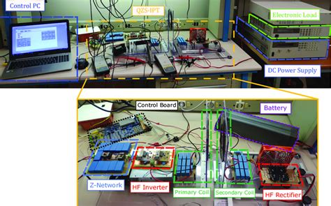 Show The Key Waveforms Of The Proposed System In Open Loop Download Scientific Diagram