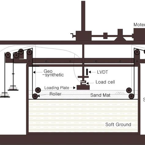 Model Loading Experiment Apparatus Download Scientific Diagram