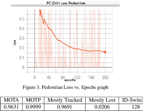 figure 3 from 3d multi object tracking using lidar data semantic scholar