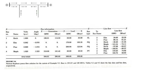 4 Take The Figure Below As The Equivalent Pi