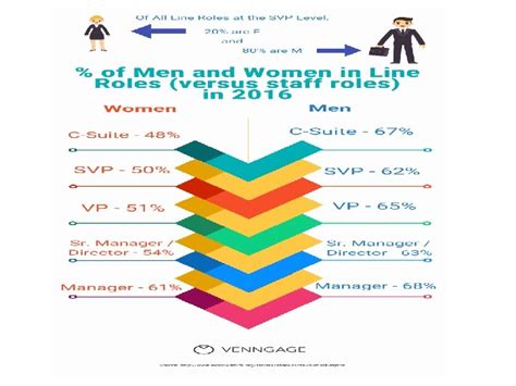 The Gender Gap And The Pipeline To The