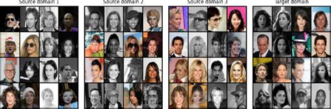 Figure 1 From Prominent Roles Of Conditionally Invariant Components In Domain Adaptation Theory