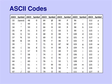 Python Ascii Code — коллекция фото и изображений по теме ДзенРус