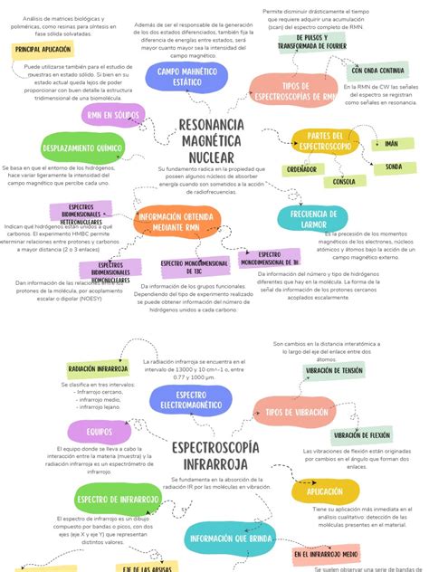 Resonancia Magnética Nuclear Rmn Pdf Resonancia Magnética