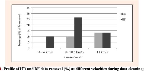 Figure 1 From Field Based Reliability And Validity Of The Bioharness