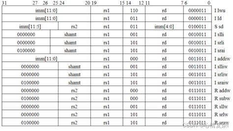 Risv Reader小结risc V Reader Csdn博客