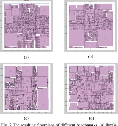 figure 7 from a flexible fixed outline floorplanning methodology for