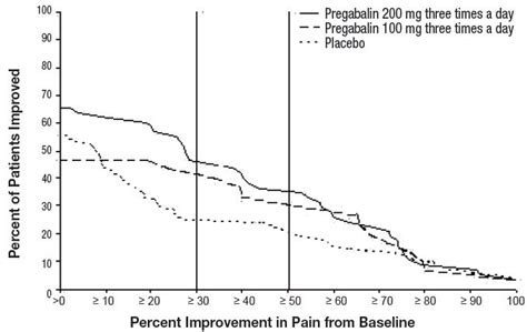 Pregabalin Package Insert Prescribing Information Pregabalin Package Insert Prescribing Information