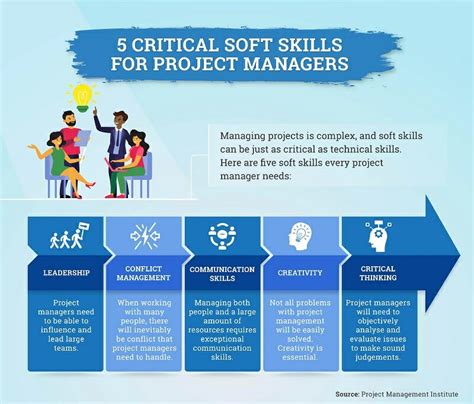 What Is Digital Project Management [ultimate Guide]
