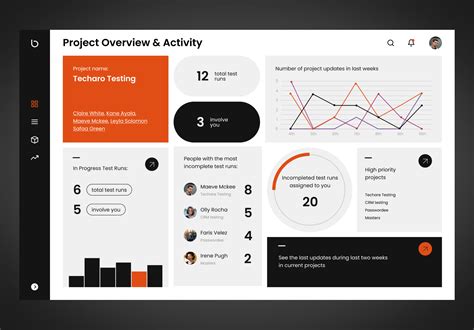 Software Testing For A Test Management Tool Qarea Projects
