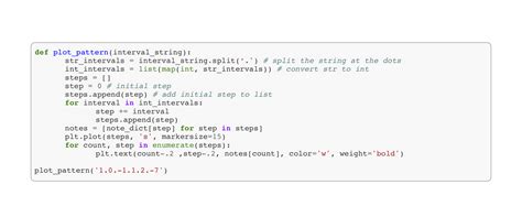 The Code4lib Journal Pythagoras Discovering And Visualizing Musical