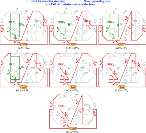 Positive Switching States For Symmetrical Configuration Of The Proposed Download Scientific