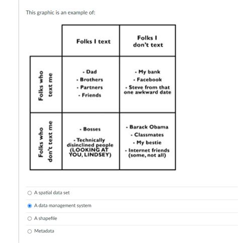 This Graphic Is An Example Of A Spatial Data Set A Chegg
