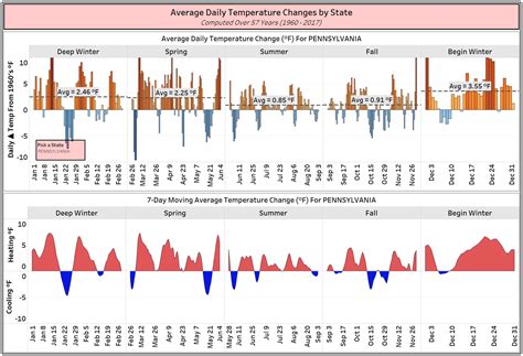 living the analytics dream via global warming mapbox tableau alteryx