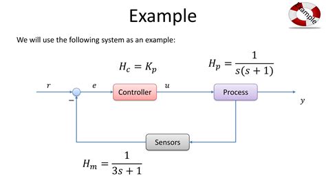 Frequency Response With MATLAB Examples Pdf Web Development Internet