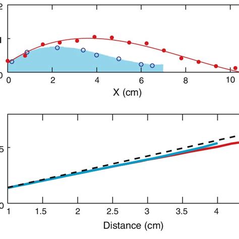 A Experimental Measurement Of The Curvature And Thus Of The Radius Of Download Scientific