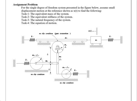Solved Assignment Problem For The Single Degree Of Freedo