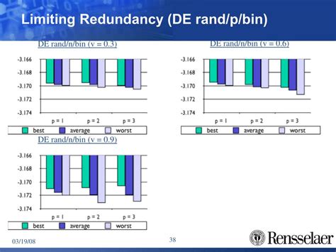 ppt robust asynchronous optimization using volunteer computing grids powerpoint presentation
